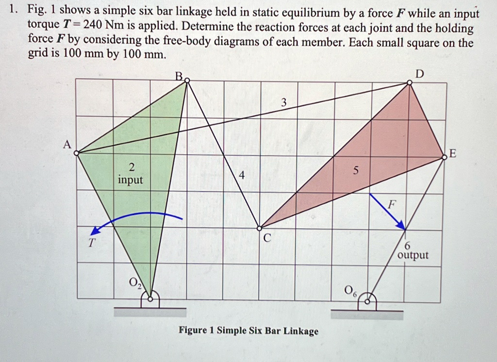 1 fig 1 shows a simple six bar linkage held in static equilibrium by a ...