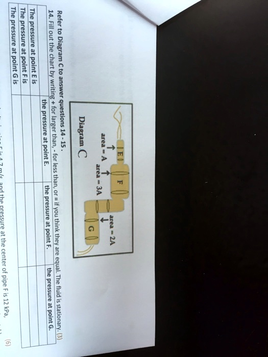 E F ? area-A ? area = 2A ? area - 3A Diagram C Refer to Diagram C to ...
