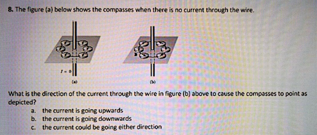 SOLVED:84 The ieure (p} below shows the compasses when there is nO ...