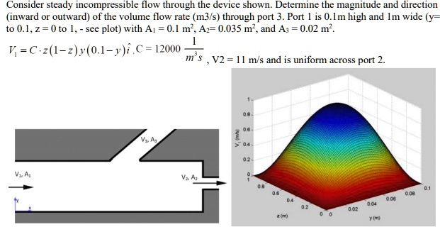 SOLVED: Consider steady incompressible flow through the device shown ... SOLVED: Consider steady incompressible flow through the device shown ...