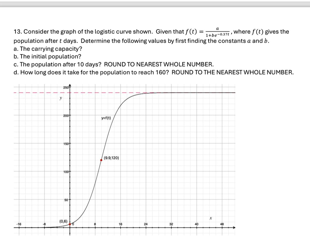 consider the graph of the logistic curve shown given that fta1be 037t ...