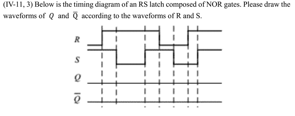(IV-11, 3) Below is the timing diagram of an RS latch composed of NOR ...