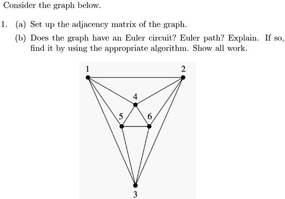 Consider the graph below. 1. (a) Set up the adjacency matrix of the graph. (b) Does the graph ...
