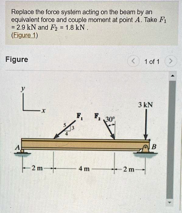Solved Part A Determine The Magnitude Of The Resultant Force Express Your Answer To Three
