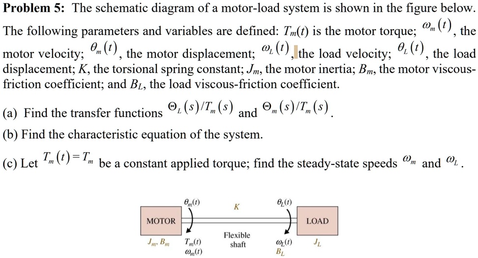 SOLVED: Problem 5: The schematic diagram of a motor-load system is shown in the figure below ...