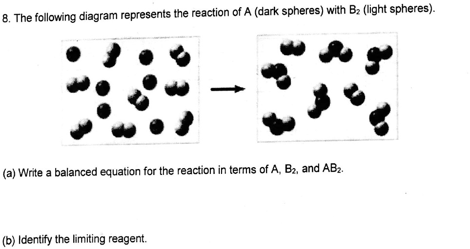 8. The following diagram represents the reaction of A (dark spheres ...