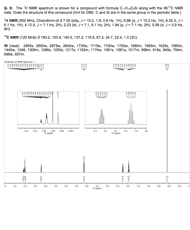 the h nmr spectrum snowr compound with formula ch osi along with the ...