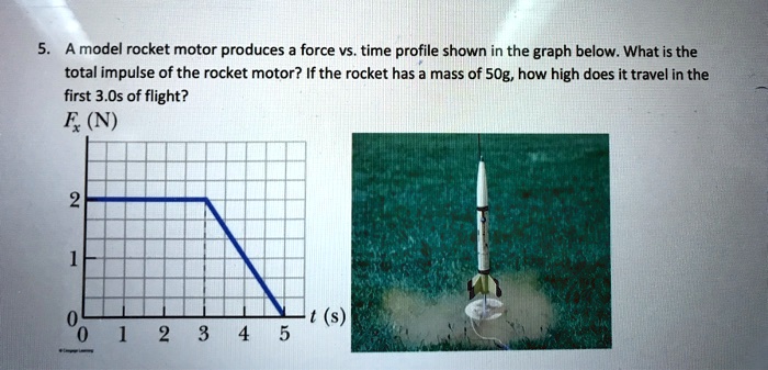 SOLVED: A model rocket motor produces force vs. time profile shown in ...