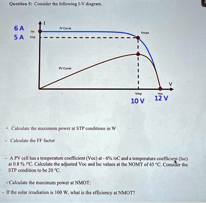 SOLVED: Question 5: Consider the following I-V diagram 6A Isc 5A Imp IV Curve Pmax I PVCurve 1 1 ...