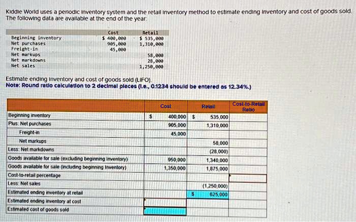 SOLVED: Kiddle World uses a periodic inventory system and the retail ...