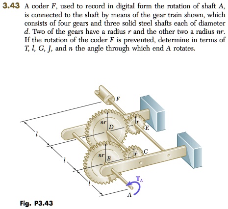 3.43 A coder F, used to record in digital form the rotation of shaft A ...