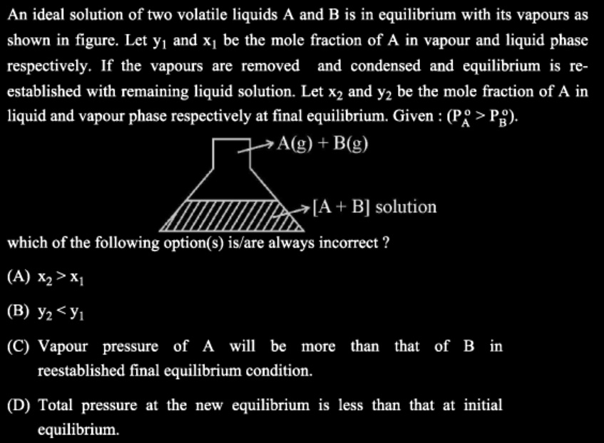 An ideal solution of two volatile liquids A and B is in equilibrium with its vapours as shown in ...