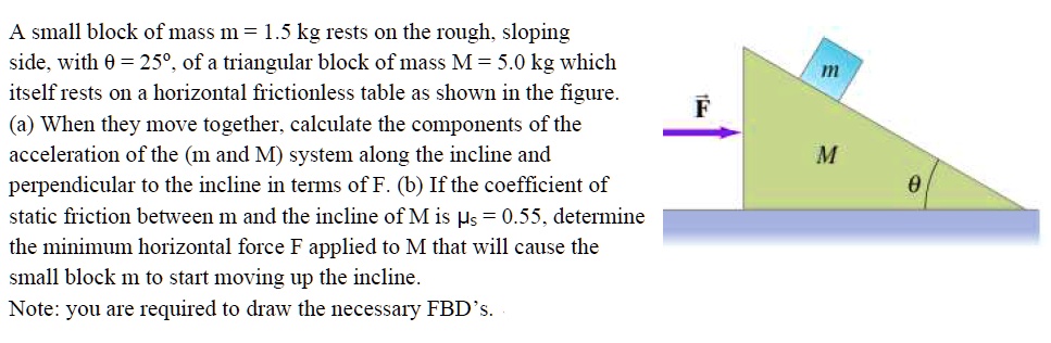 a small block of mass m 15 kg rests 0n the rough sloping side with 0 ...