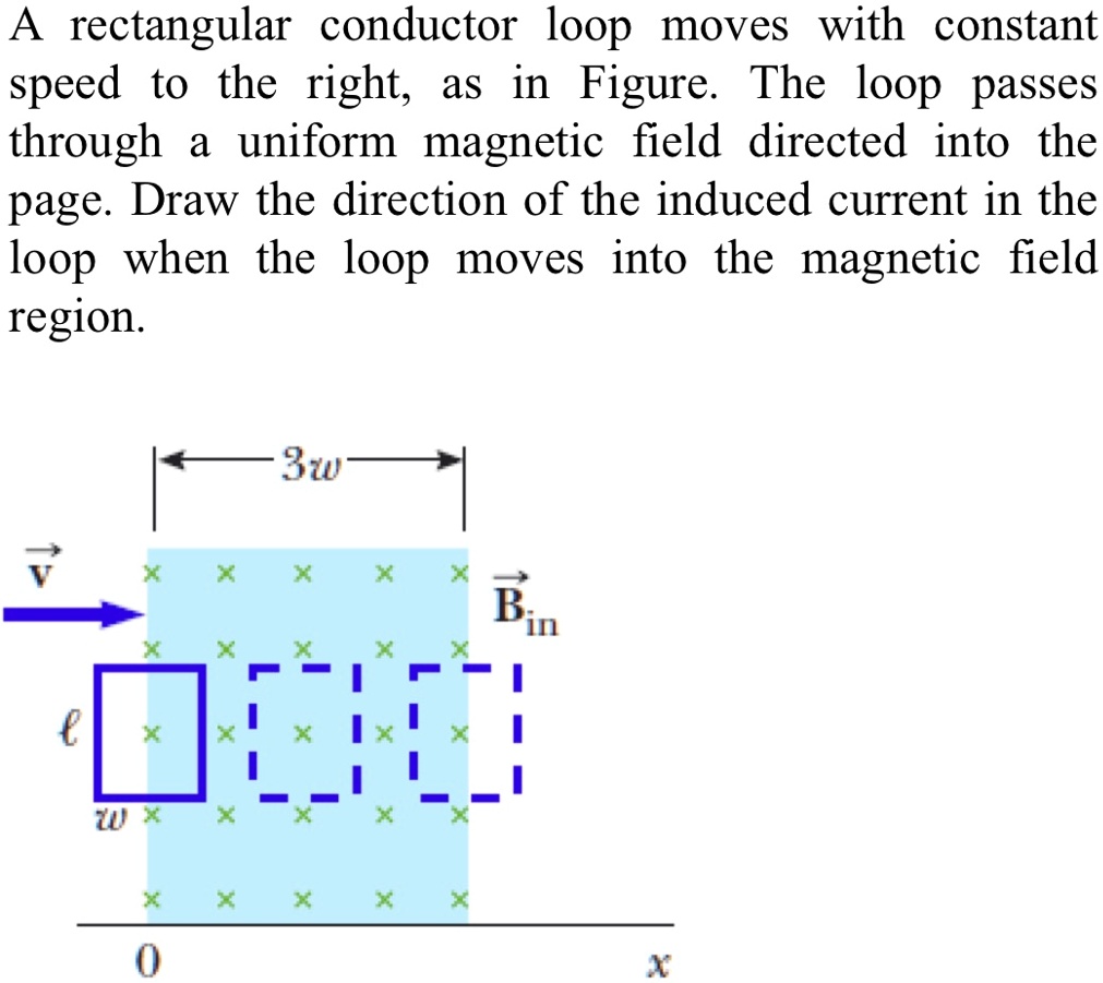 SOLVED: A rectangular conductor loop moves with constant speed to the right; as in Figure. The ...
