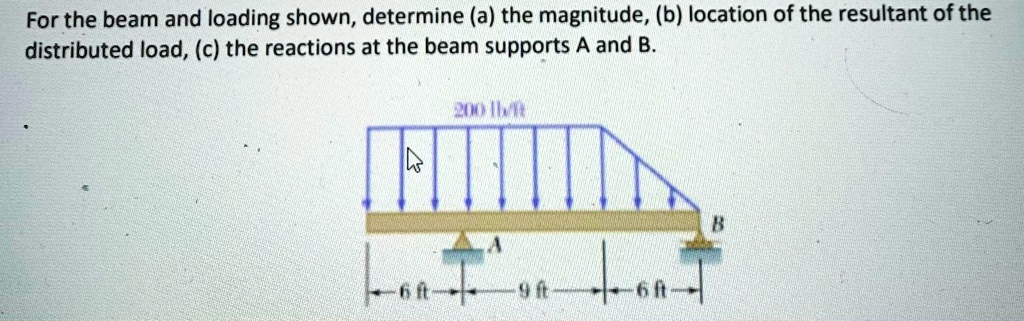[GET ANSWER] For the beam and loading shown, determine (a) the ...