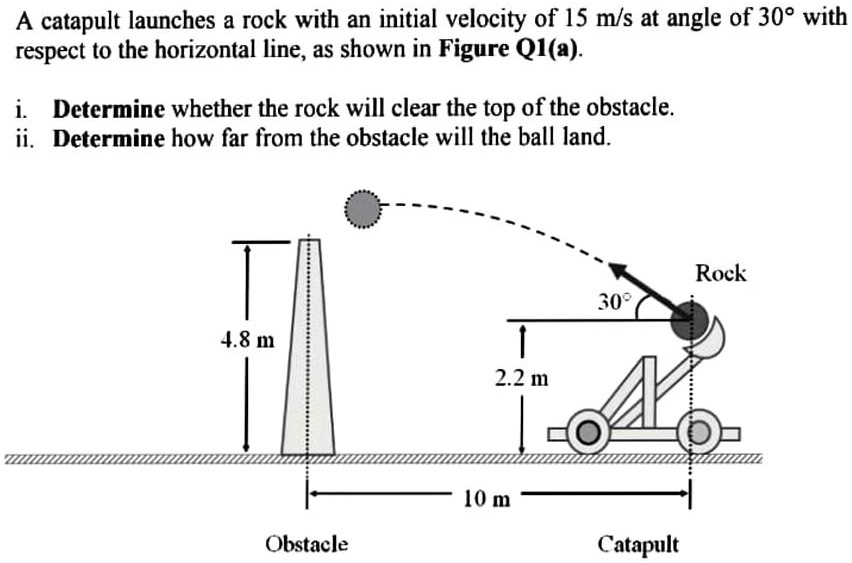 SOLVED: A catapult launches a rock with an initial velocity of 15 mls ...