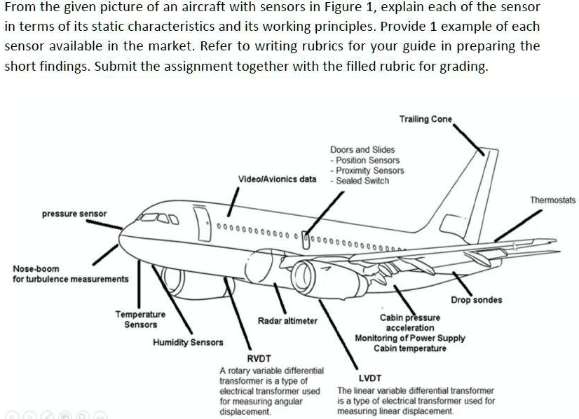 From the given picture of an aircraft with sensors in Figure 1, explain ...