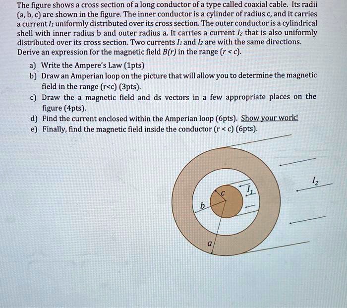 SOLVED: The figure shows cross section ofa long conductor ofa type called coaxial cable: Its ...