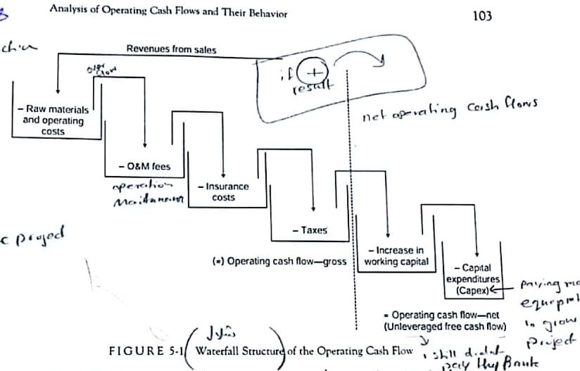 SOLVED: HOW DO YOU DEFINE THE OPTIMAL CAPITAL STRUCTURE FOR THE PROJECT? Explain the figures ...