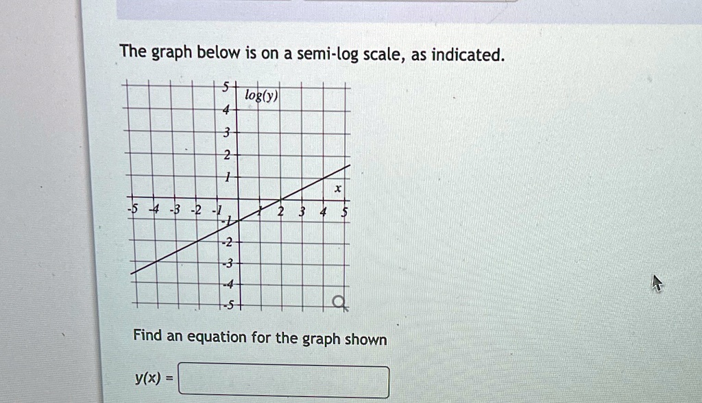 SOLVED: 'The graph below is on a semi-log scale, as indicated: log(y ...