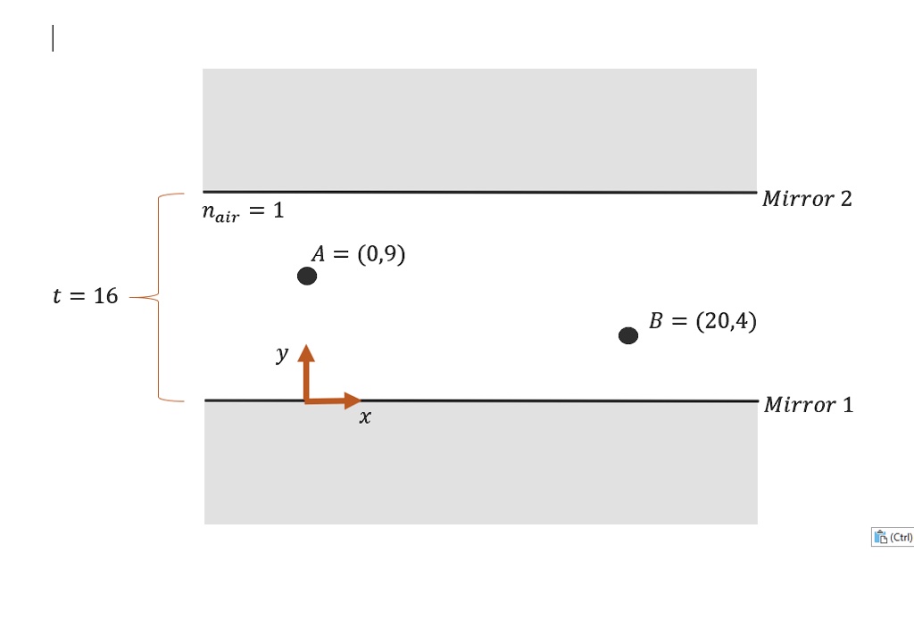 SOLVED: Consider two parallel mirrors with an air gap of thickness (t) between them. Draw the ...
