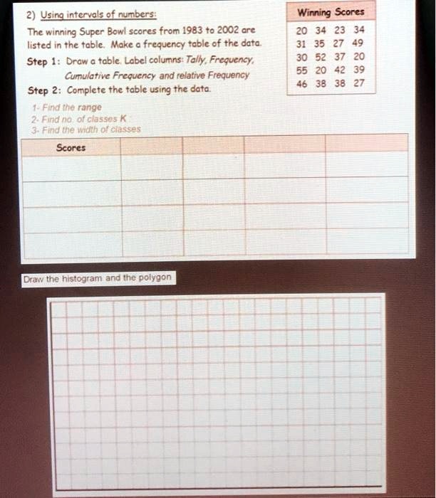 SOLVED: 2) Using intervals of numbers: The winning Super Bowl scores ...