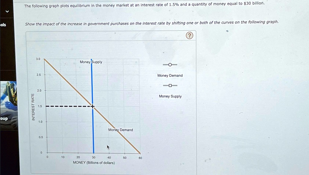 The following graph plots equilibrium in the money market at an ...