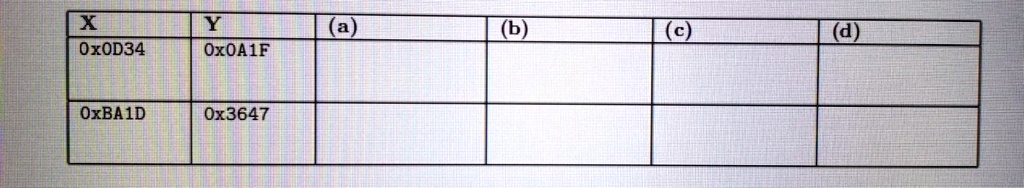 Assuming that X and Y are 16-bit hexadecimal values, a) X + Y in hexadecimal b) X - Y, using 2's ...