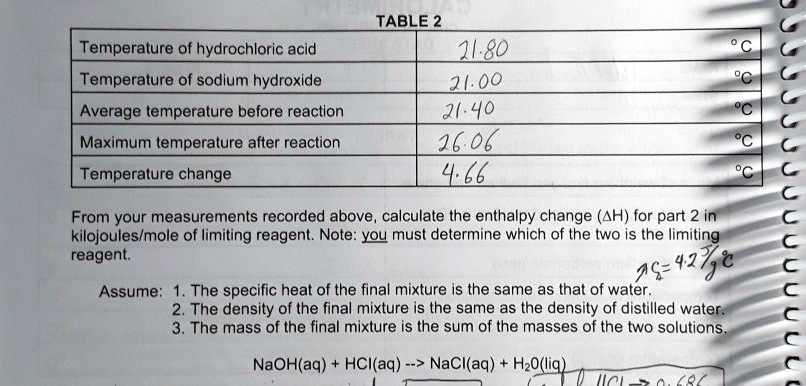SOLVED: TABLE 2 Temperature of hydrochloric acid 2.80 Temperature of ...