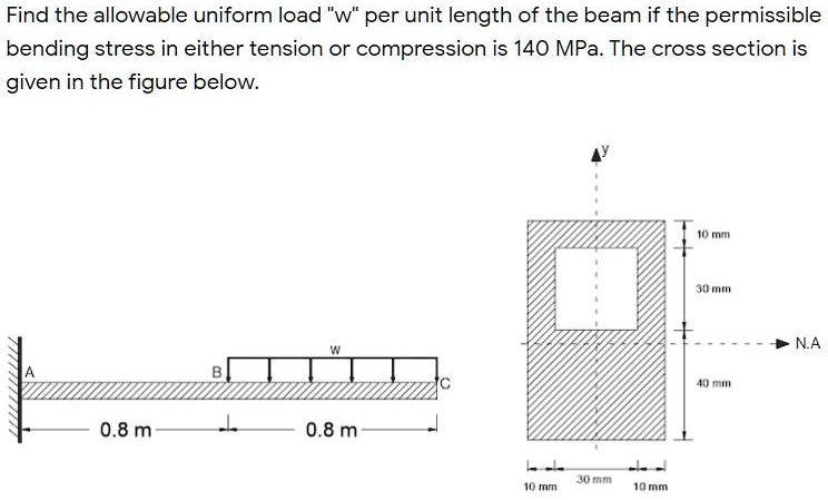 SOLVED: Find the allowable uniform load "w" per unit length of the beam if the permissible ...