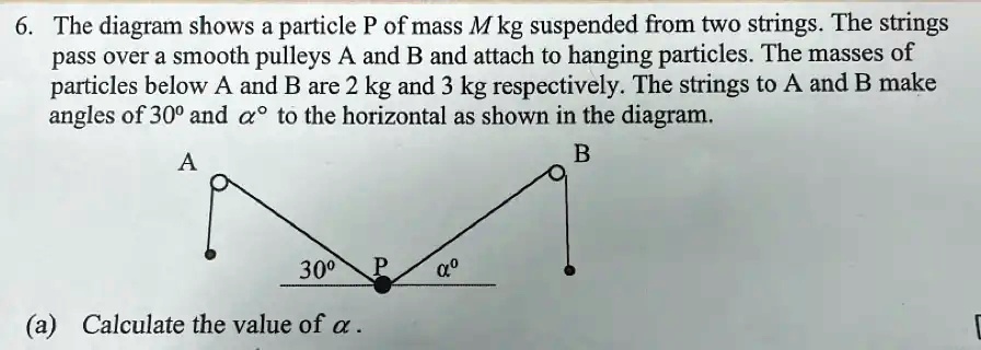 6. The diagram shows a particle P of mass M kg suspended from two strings. The strings pass over ...