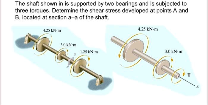 The shaft shown in is supported by two bearings and is subjected to ...