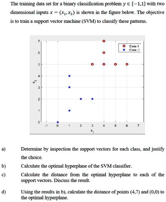 The training data set for a binary classification problem y ? -1,1 with ...