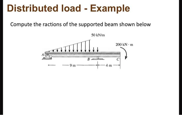 Distributed load - Example Compute the reactions of the supported beam ...