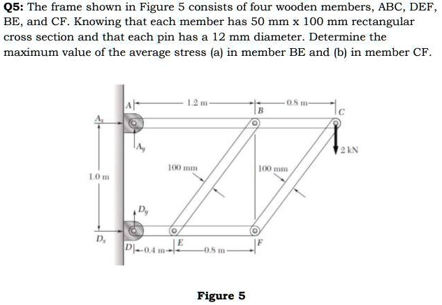 SOLVED: The frame shown in Figure 5 consists of four wooden members ...
