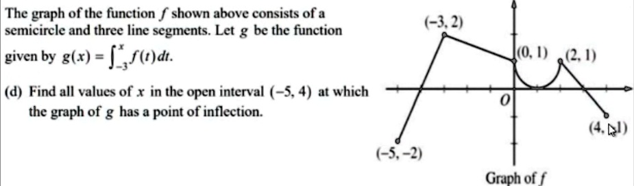 The graph of the function f shown above consists of a semicircle and three line segments. Let g ...
