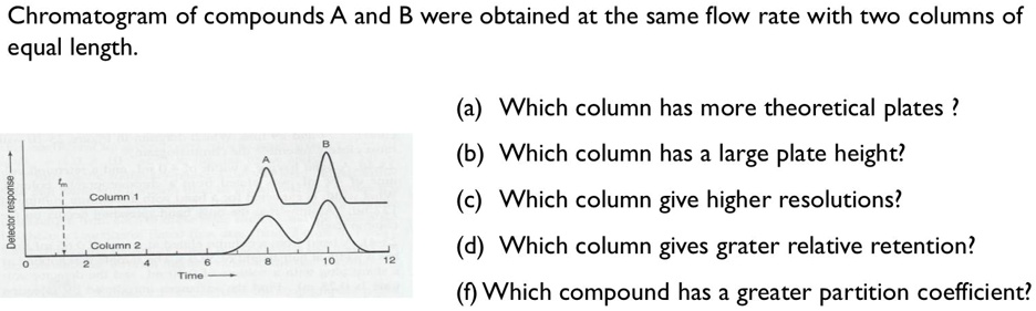 SOLVED: Chromatogram of compounds A and B were obtained at the same ...