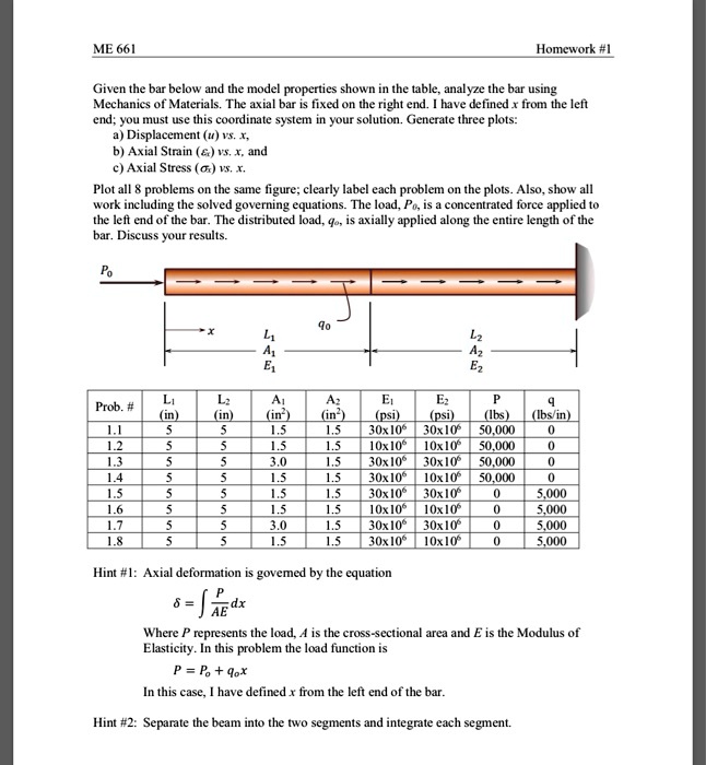 me 661 homework 1 given the bar below and the model properties shown in the table analyze the ...