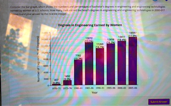 consider the bar graph which shows the rumbers and percentages of ...