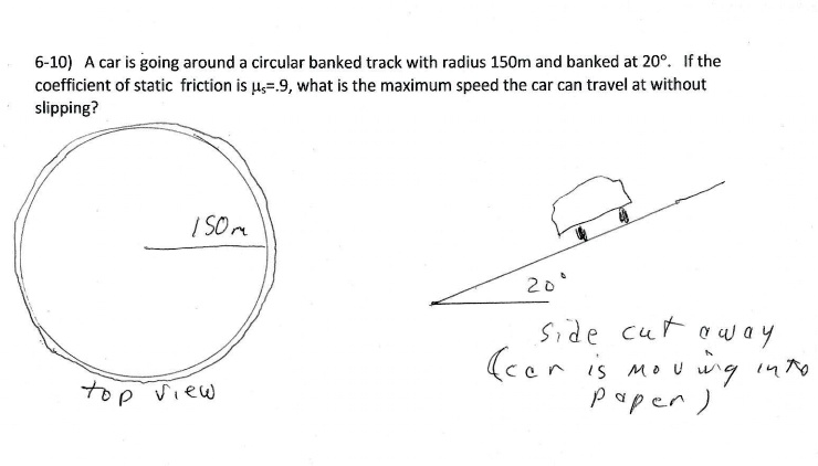 A car is going around a circular banked track with a radius of 150m and ...