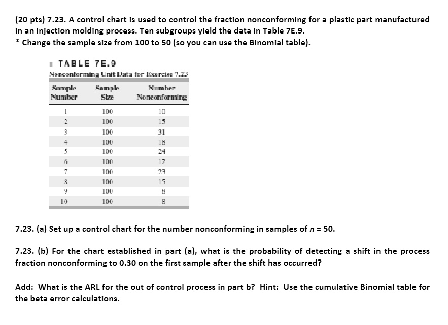 2o pts) 7.23. A control chart is used to control the fraction nonconforming for a plastic part ...
