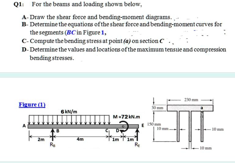 SOLVED: Q1: For the beams and loading shown below: 4- Draw the shear force and bending-moment ...