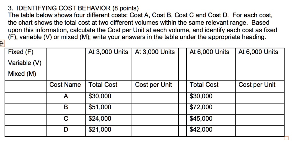 SOLVED: 3.IDENTIFYING COST BEHAVIOR (8 points) The table below shows four different costs: Cost ...