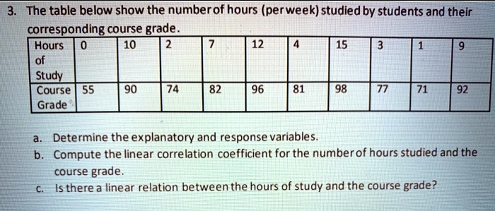 3. The table below show the number of hours (per week) studied by ...