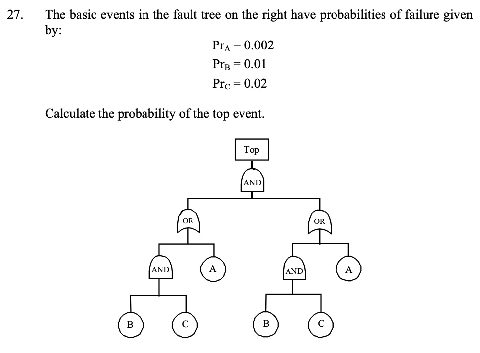 27 the basic events in the fault tree on the right have probabilities ...