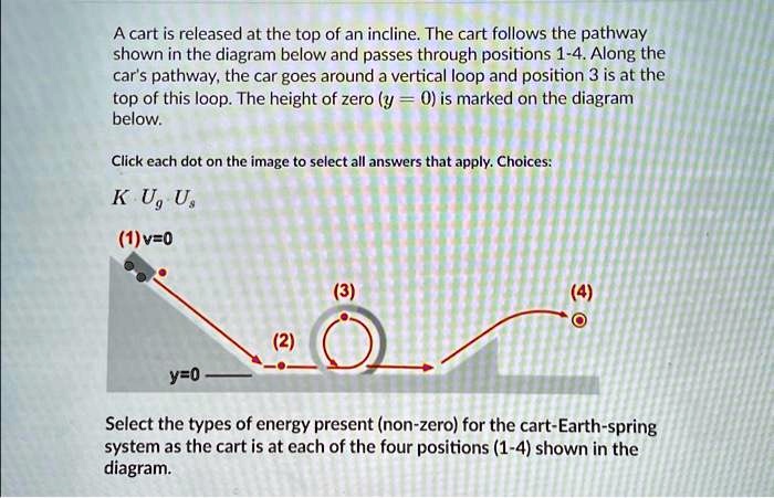 A cart is released at the top of an incline. The cart follows the pathway shown in the diagram ...