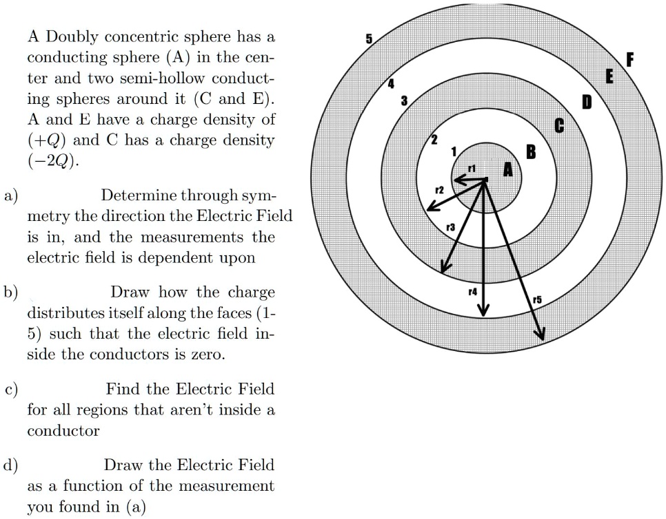 SOLVED: Doubly concentric sphere has a conducting sphere (A) in the ...