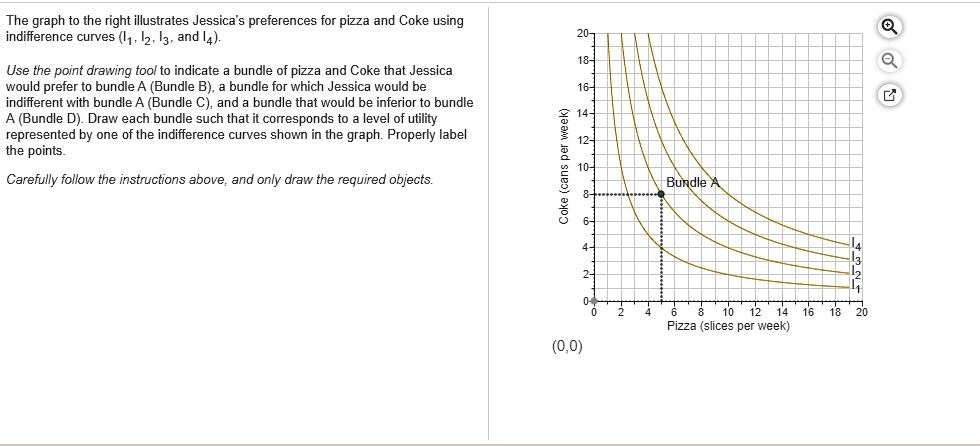 the graph to the right illustrates jessica preferences for pizza and ... the graph to the right illustrates jessica preferences for pizza and ...