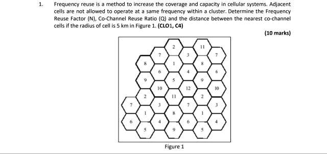 SOLVED: Cells are not allowed to operate at the same frequency within a cluster. Determine the ...
