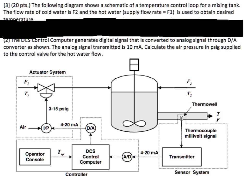 [3] (20 pts.) The following diagram shows a schematic of a temperature ...